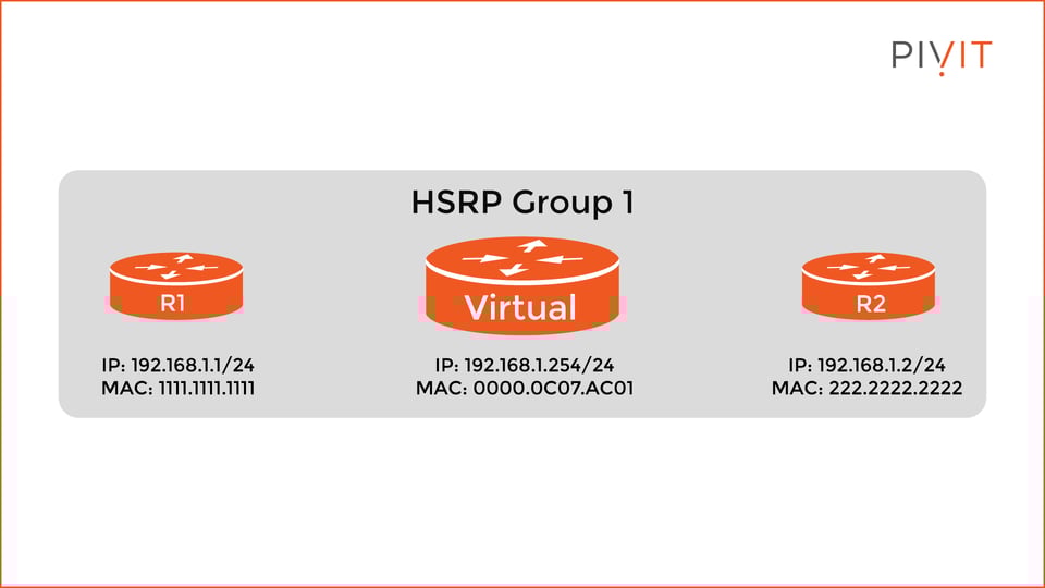The Importance of Layer 3 Redundancy: Understanding HSRP – Pt. 2